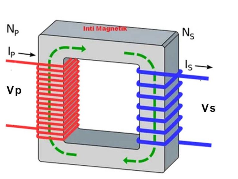 Rumus mencari Tegangan Primer Trafo (Tegangan Input Trafo) - Ruang Teknisi